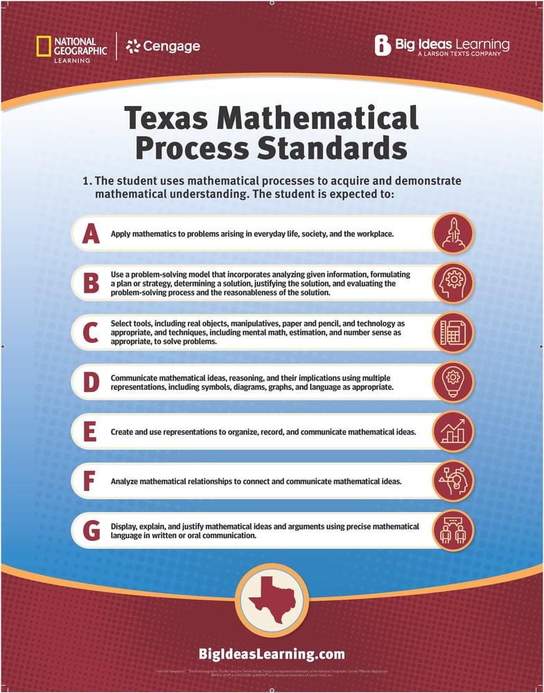 Texas Standards for Mathematical Process Standards Poster